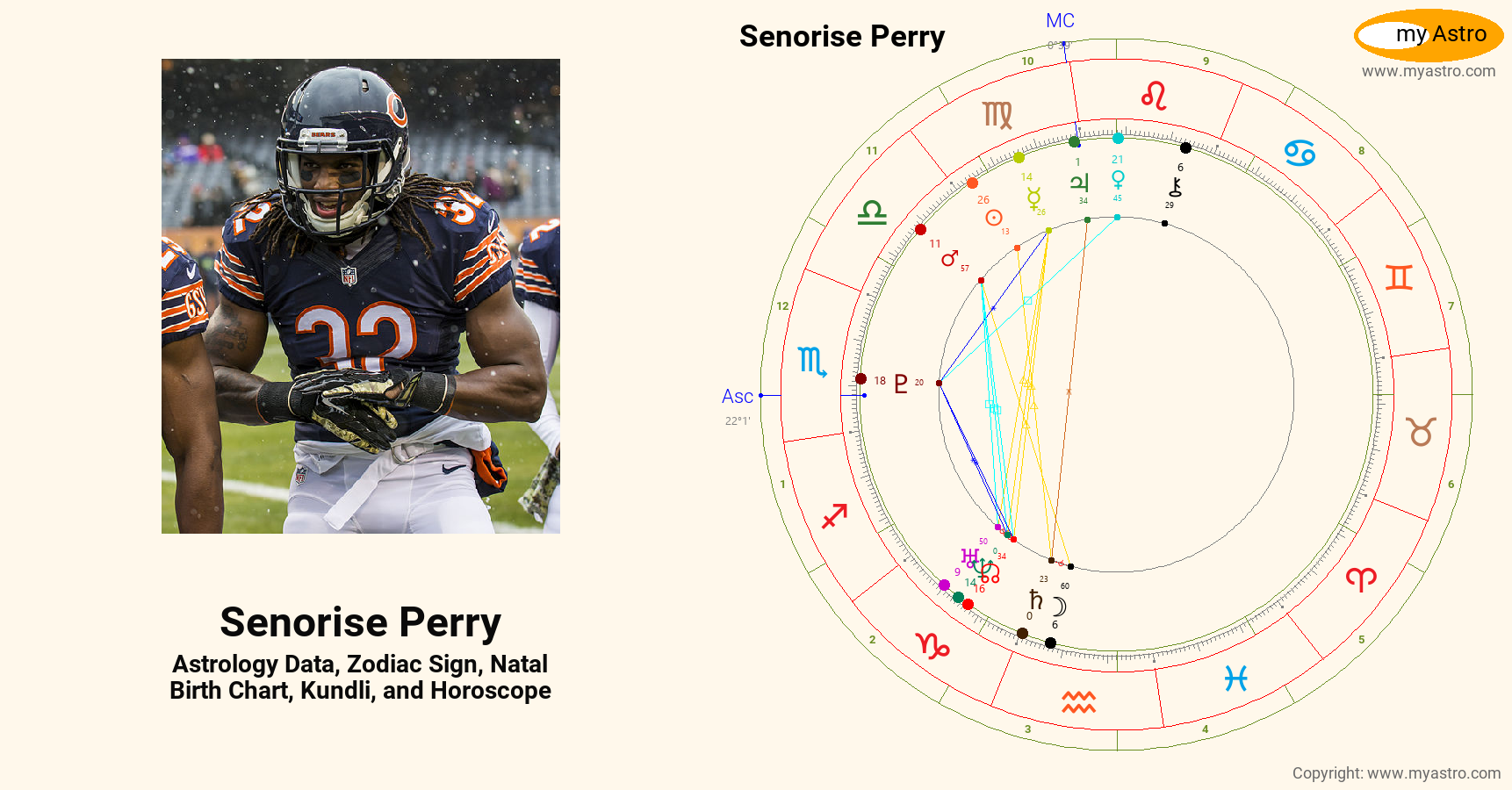 Senorise Perry’s natal birth chart, kundli, horoscope, astrology ...