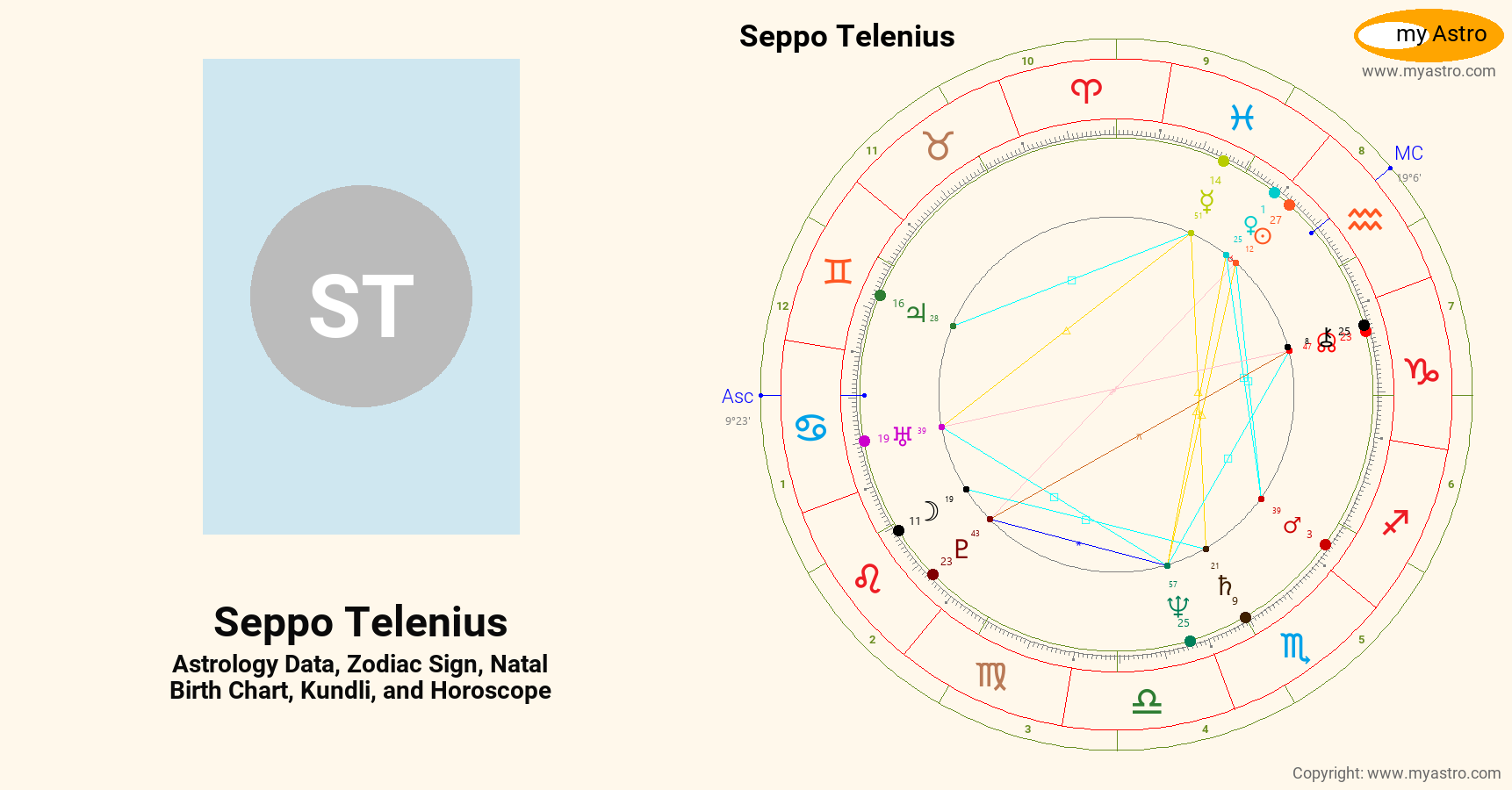 Seppo Telenius’s natal birth chart, kundli, horoscope, astrology ...