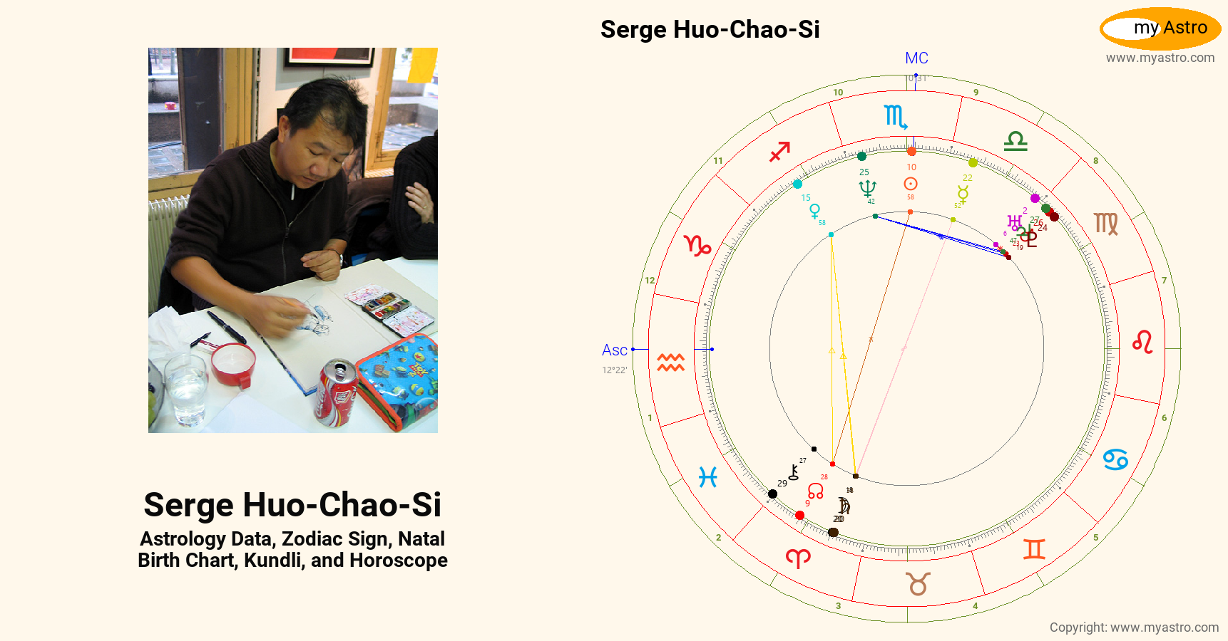 Serge Huo Chao Si’s natal birth chart, kundli, horoscope, astrology forecast, relationships ...