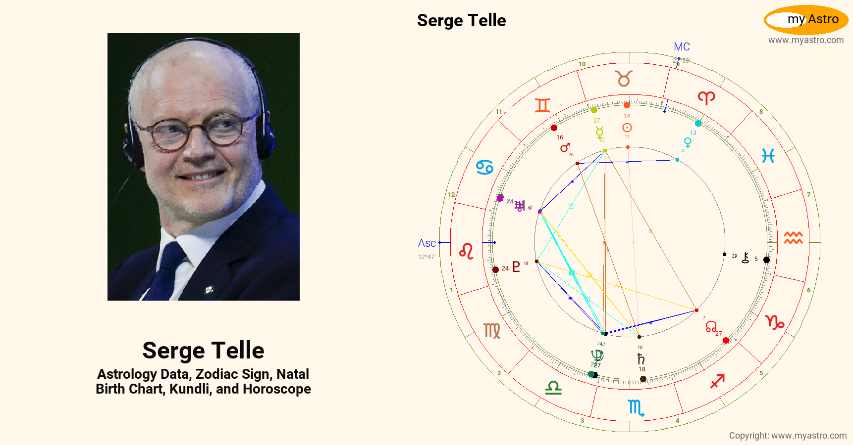 Serge Telle’s natal birth chart, kundli, horoscope, astrology forecast ...
