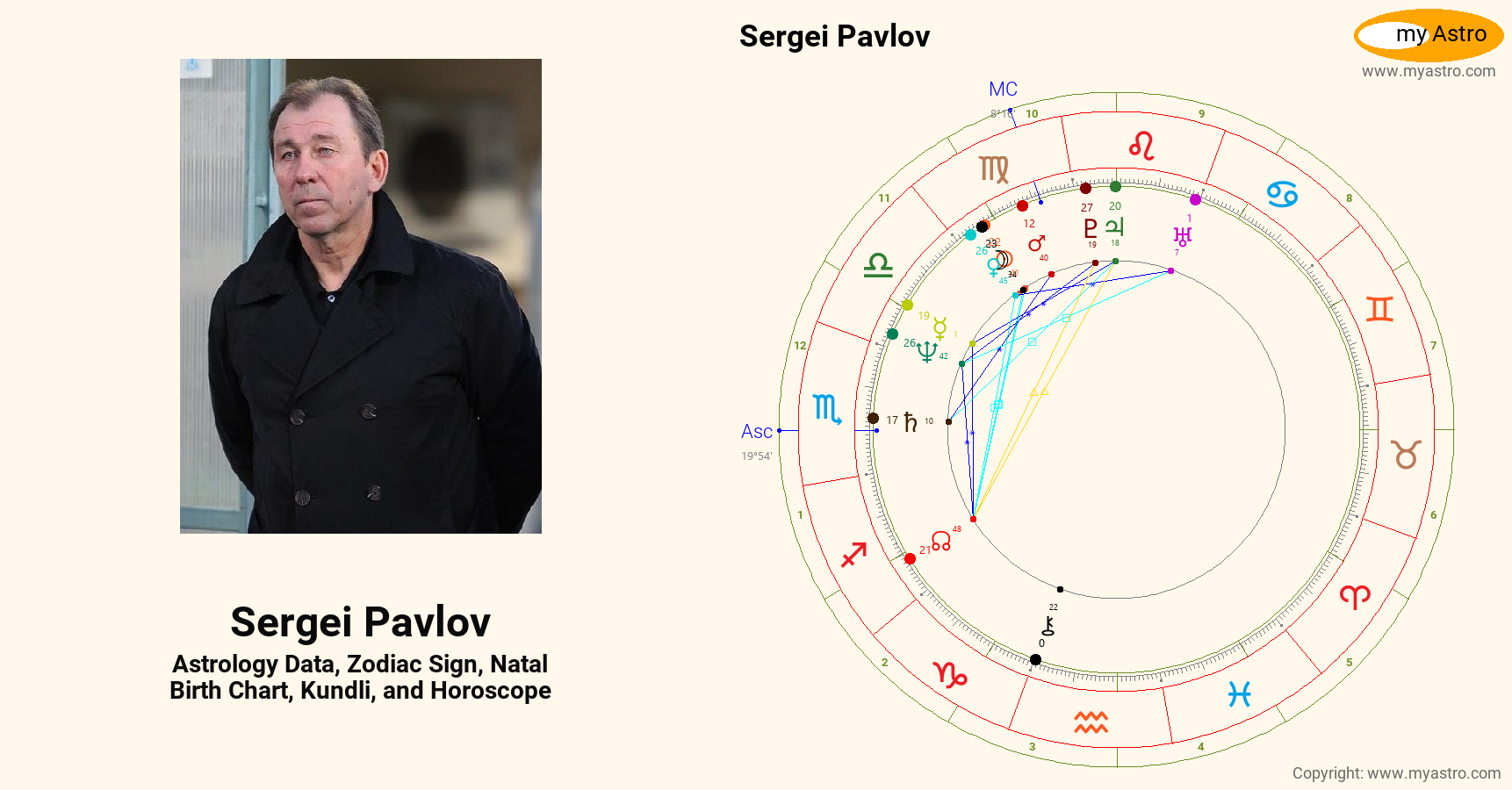 Sergei Pavlov’s natal birth chart, kundli, horoscope, astrology ...