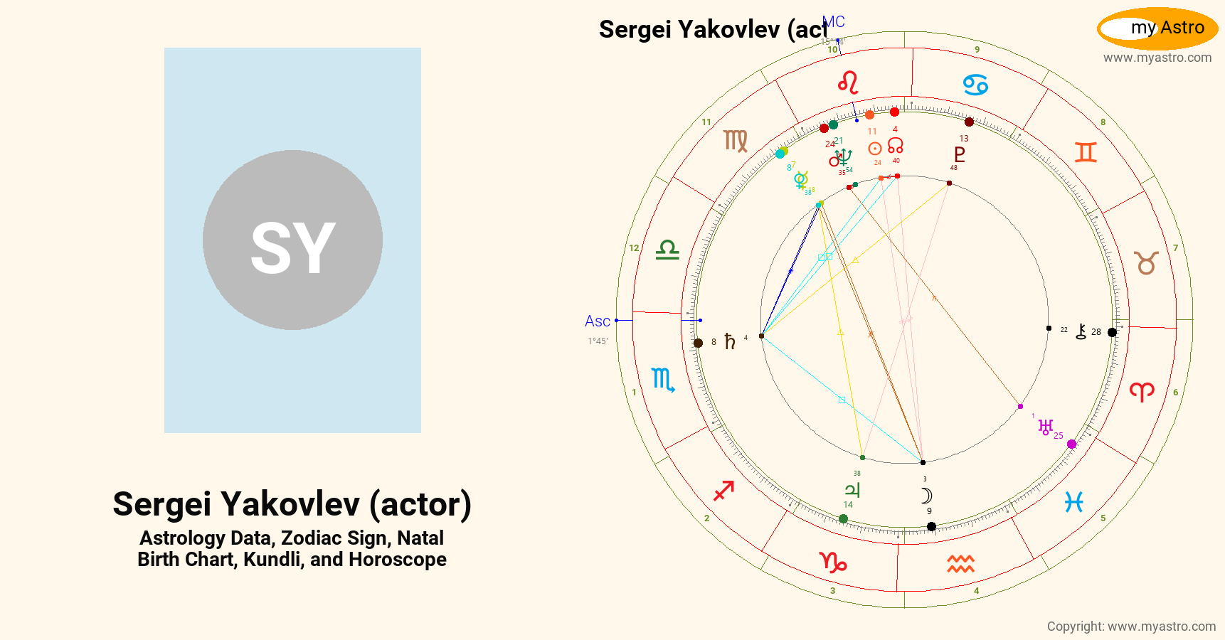 Sergei Yakovlev Actor’s natal birth chart, kundli, horoscope, astrology forecast, relationships ...