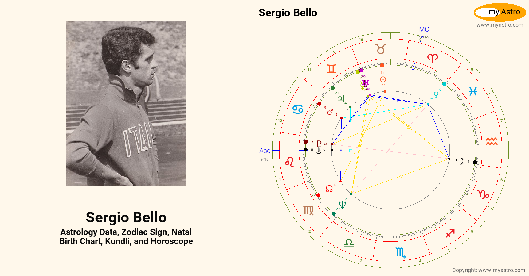 Sergio Bello’s natal birth chart, kundli, horoscope, astrology forecast ...