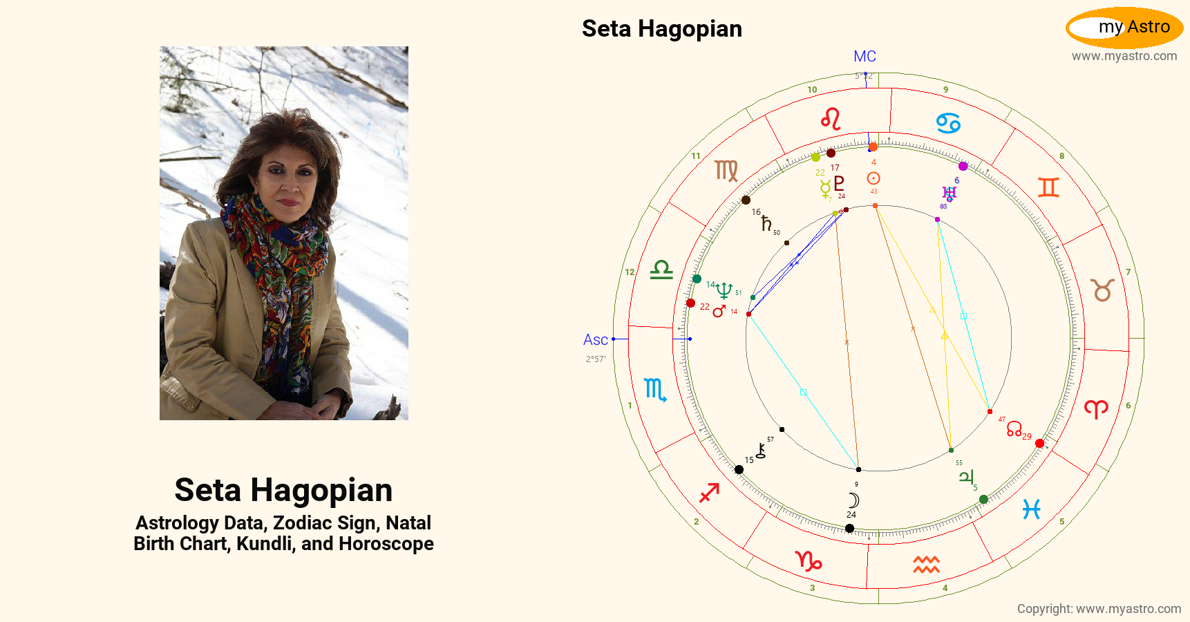 Seta Hagopian’s natal birth chart, kundli, horoscope, astrology ...