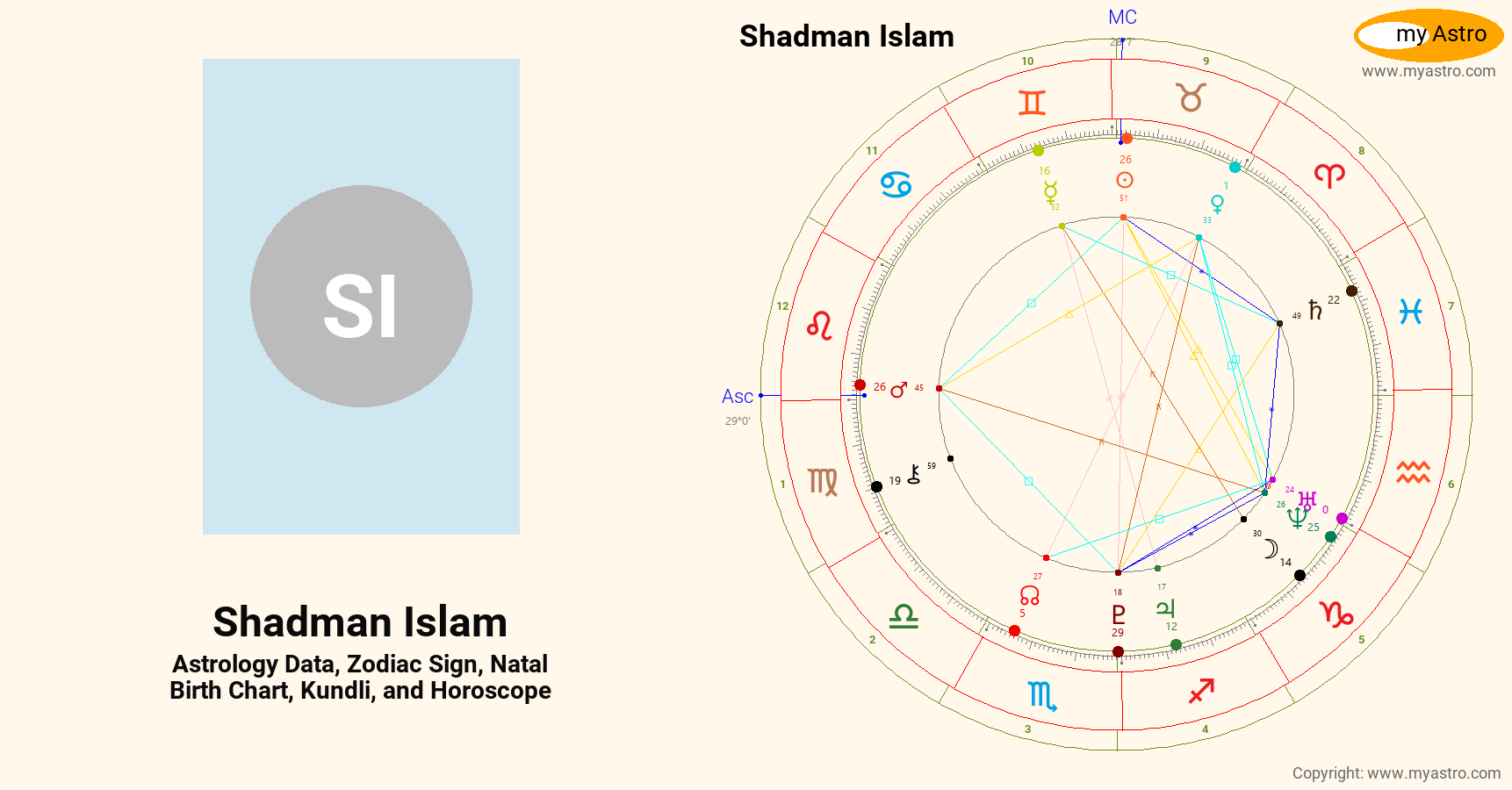 Shadman Islam’s natal birth chart, kundli, horoscope, astrology ...