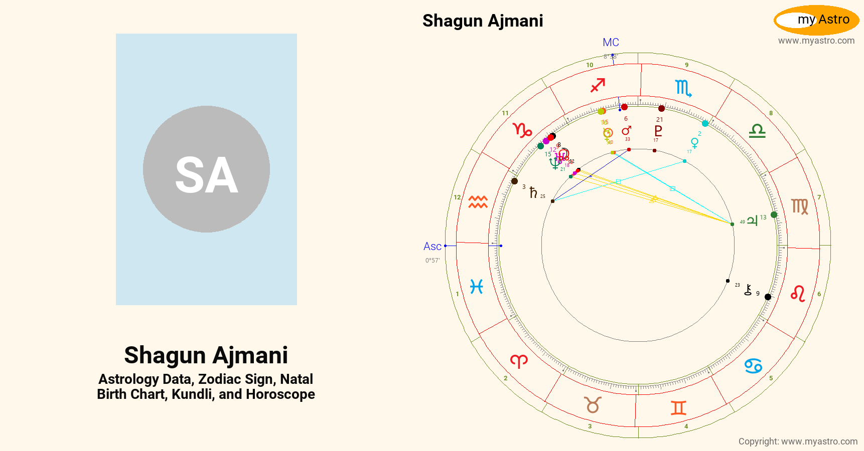 Shagun Ajmani’s natal birth chart, kundli, horoscope, astrology ...