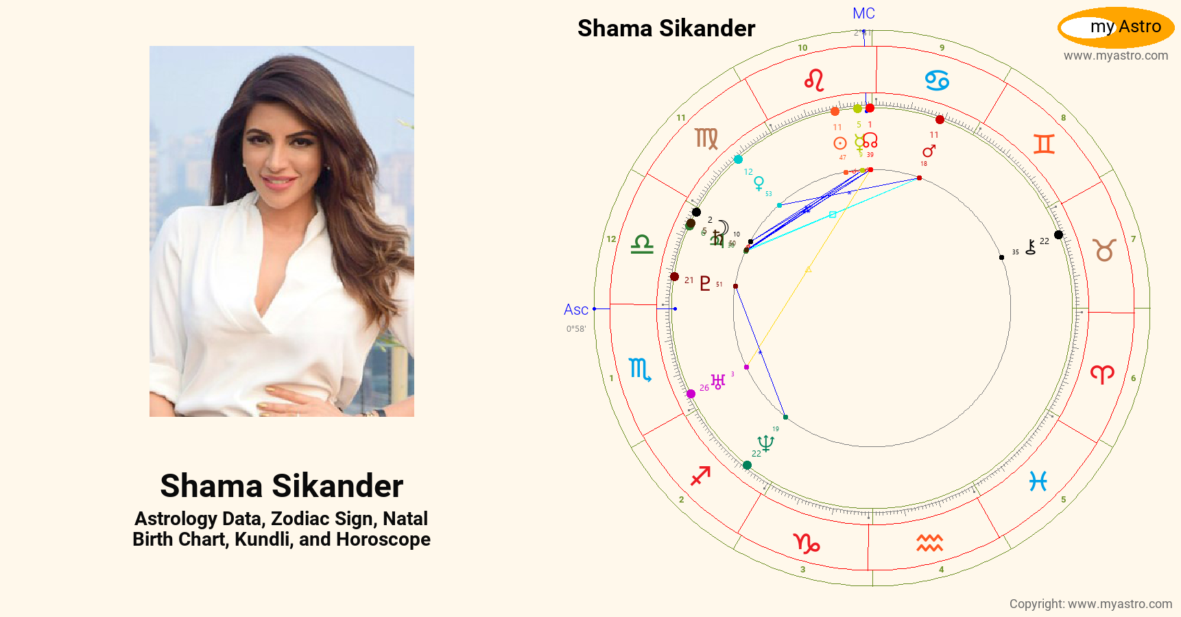 Shama Sikander’s natal birth chart, kundli, horoscope, astrology ...