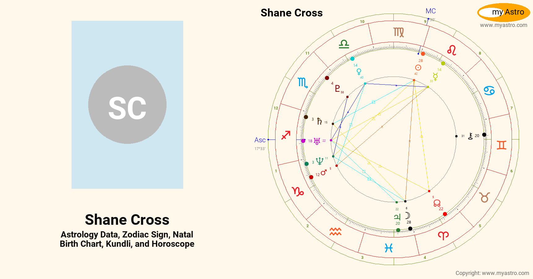 Shane Cross’s natal birth chart, kundli, horoscope, astrology forecast ...