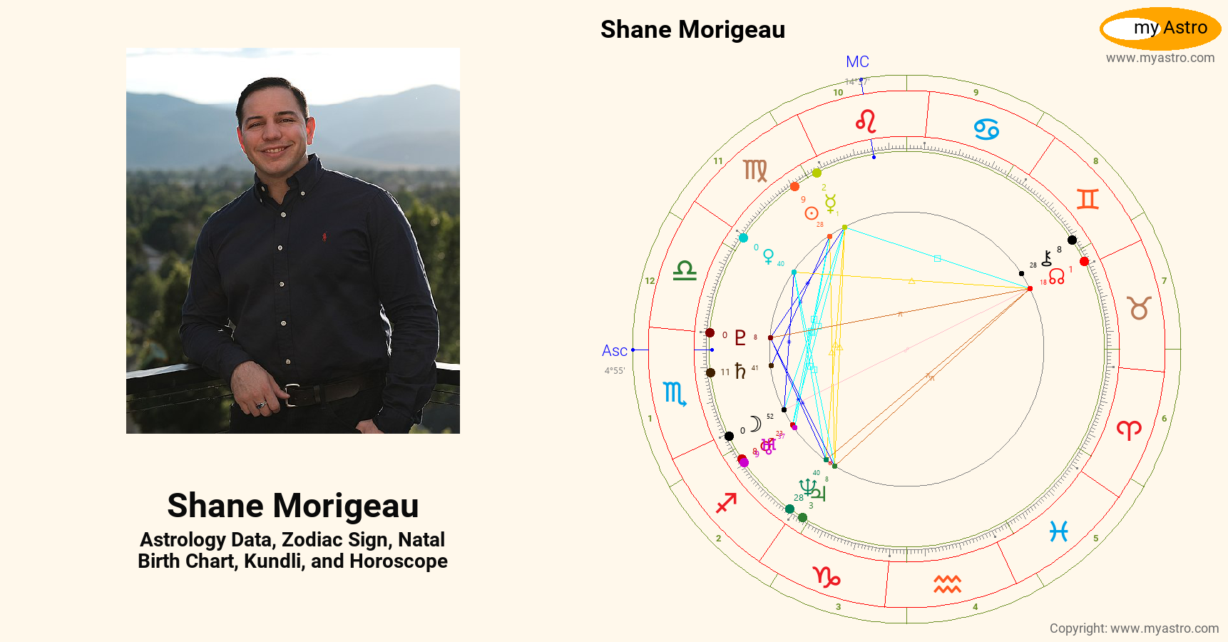 Shane Morigeau’s natal birth chart, kundli, horoscope, astrology forecast, relationships ...
