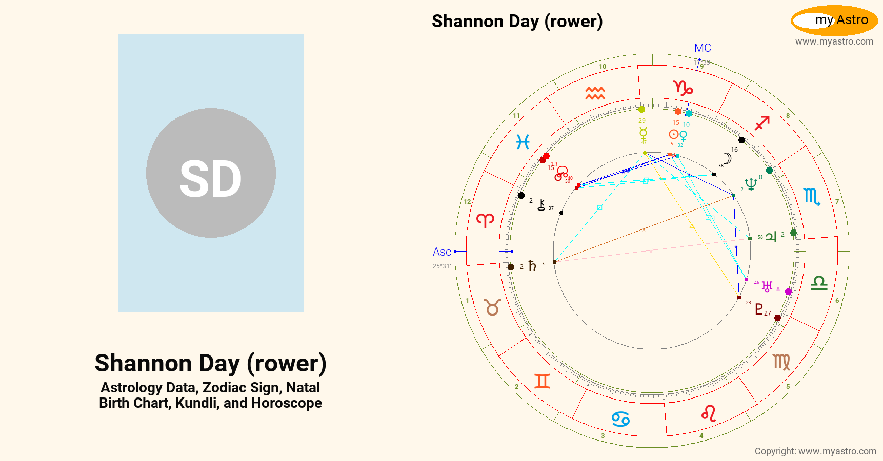 Shannon Day Rower’s natal birth chart, kundli, horoscope, astrology ...