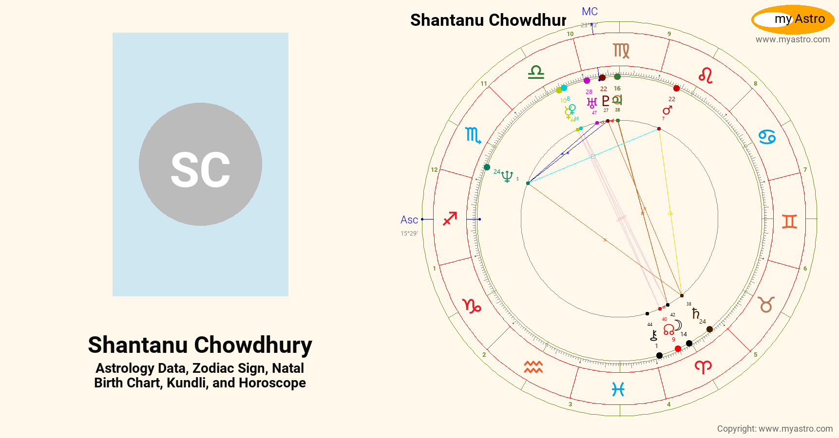 Shantanu Chowdhury’s natal birth chart, kundli, horoscope, astrology ...