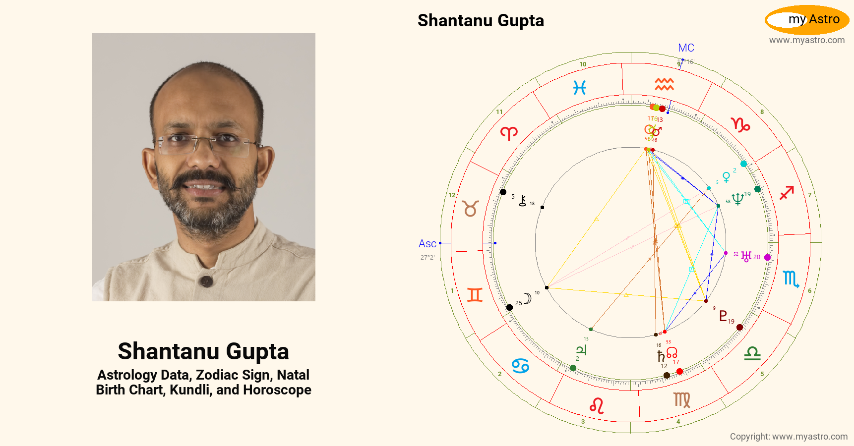 Shantanu Gupta’s natal birth chart, kundli, horoscope, astrology ...