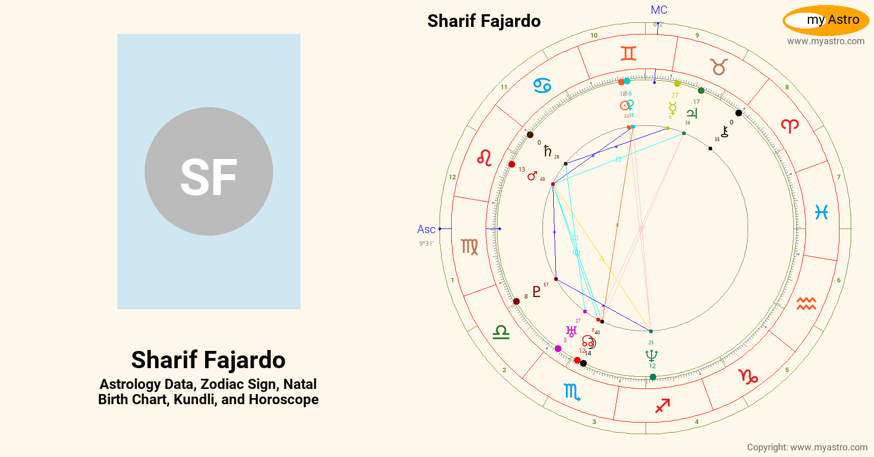 Sharif Fajardo’s natal birth chart, kundli, horoscope, astrology ...