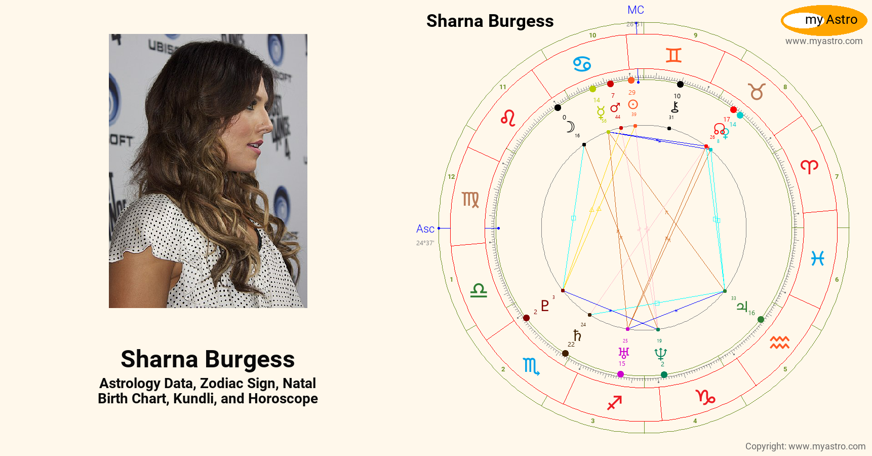 Sharna Burgess’s natal birth chart, kundli, horoscope, astrology ...