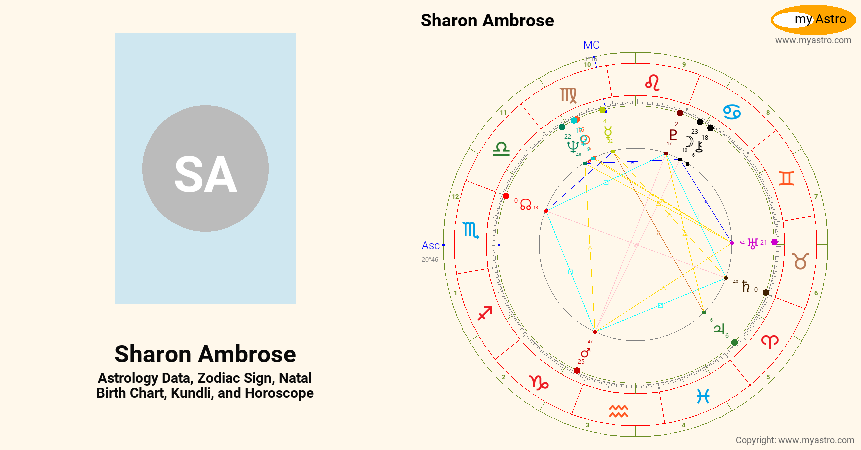 Sharon Ambrose’s natal birth chart, kundli, horoscope, astrology ...