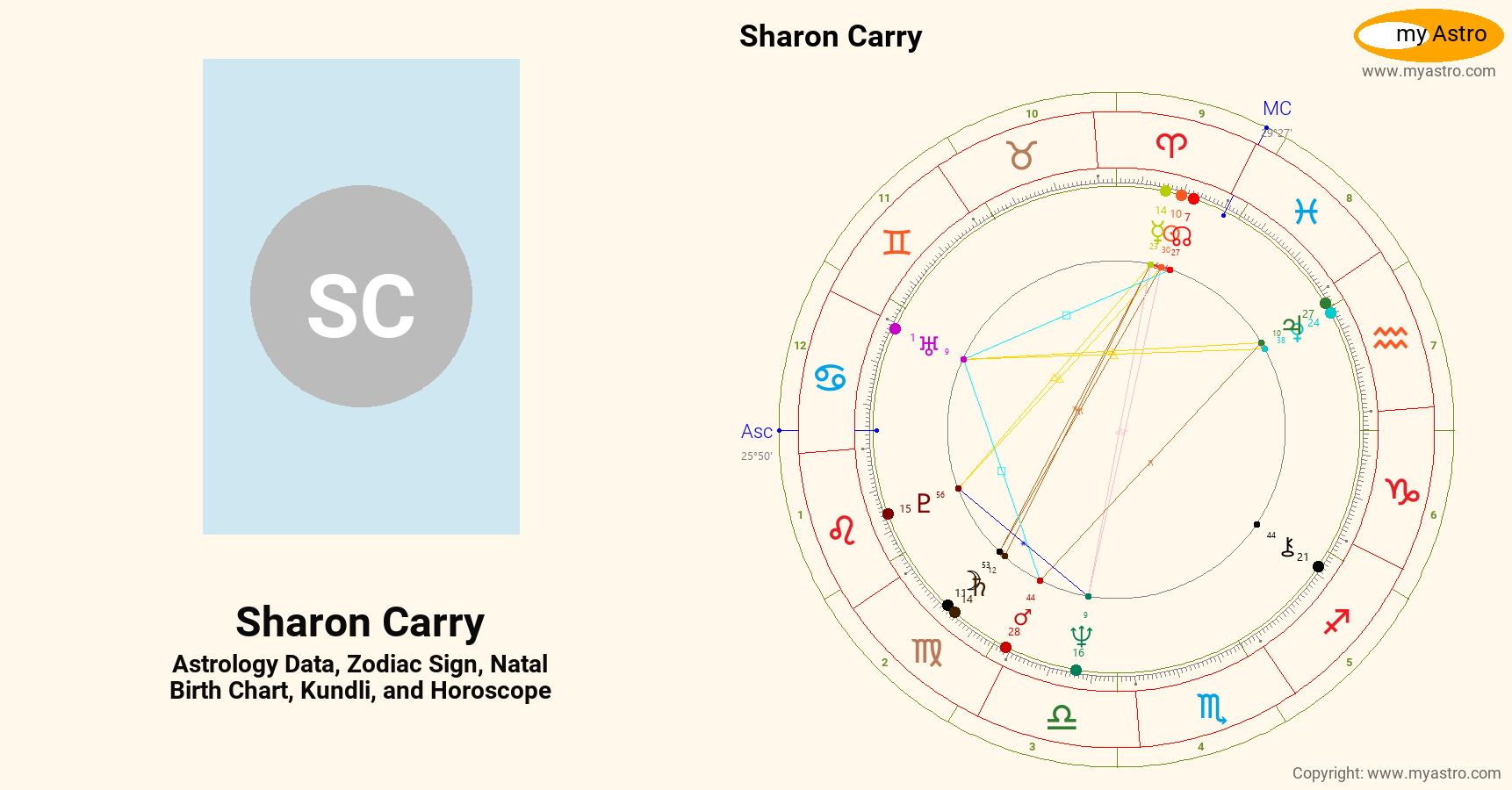 Sharon Carry’s natal birth chart, kundli, horoscope, astrology forecast ...