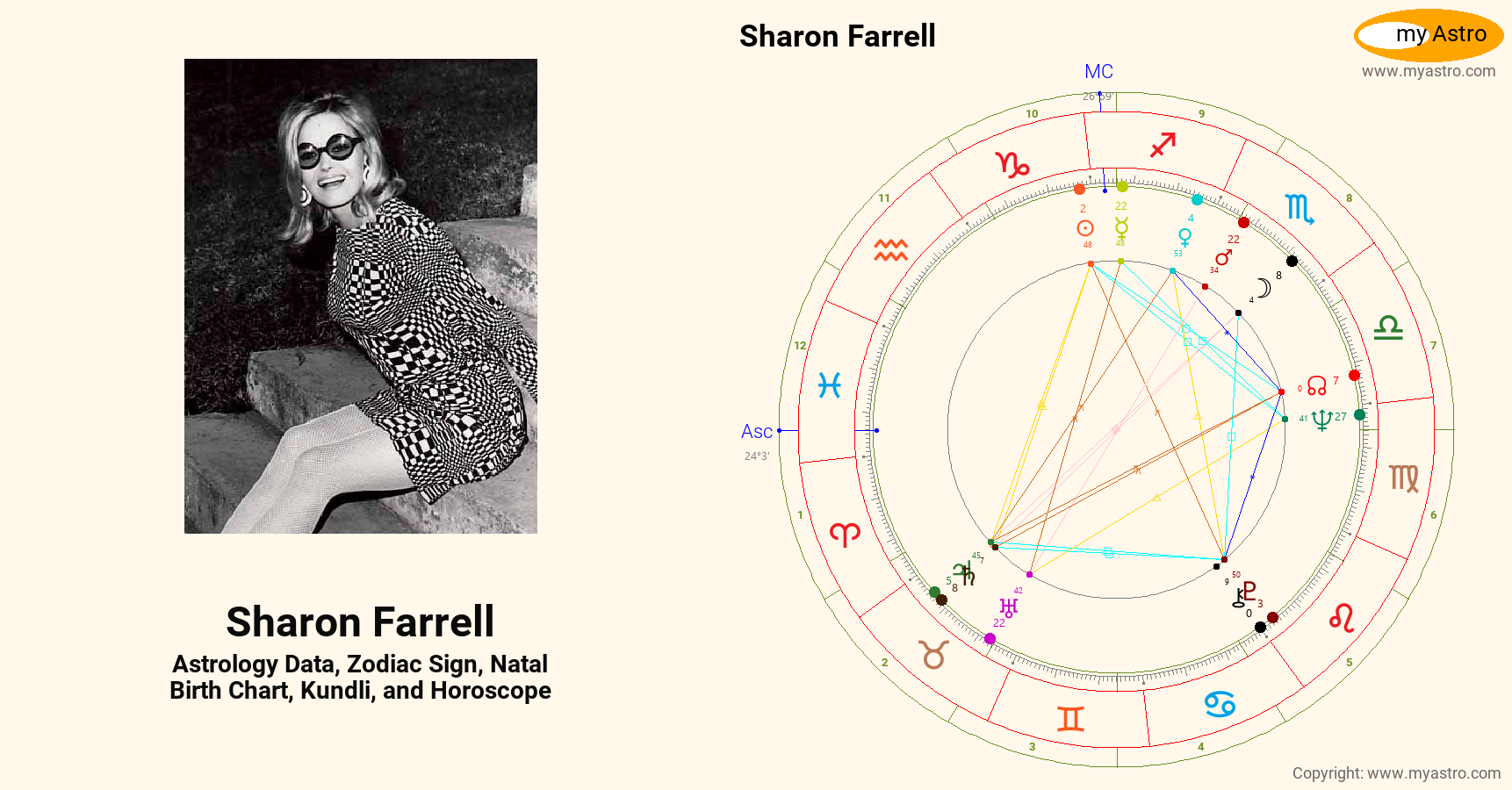 Sharon Farrell’s natal birth chart, kundli, horoscope, astrology ...