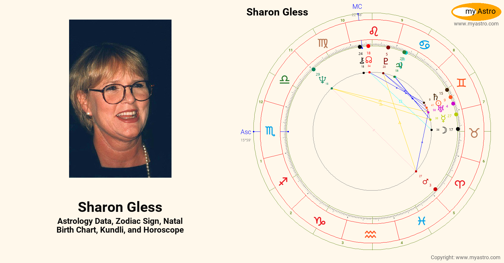 Sharon Gless’s natal birth chart, kundli, horoscope, astrology forecast ...