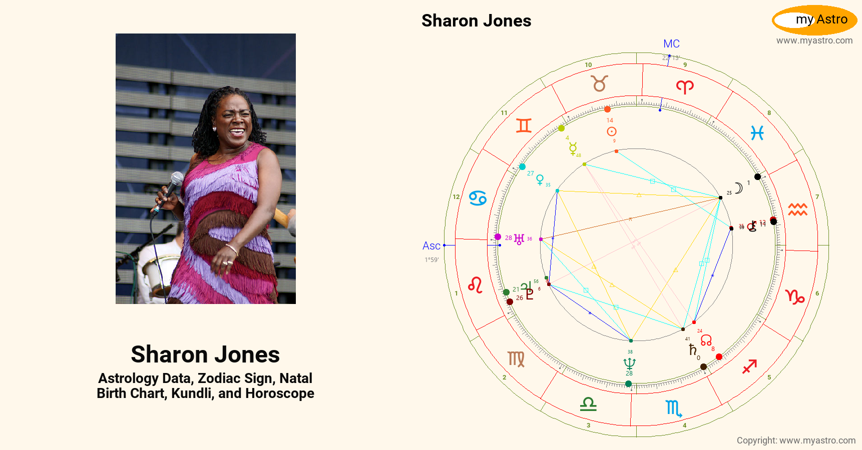 Sharon Jones’s natal birth chart, kundli, horoscope, astrology forecast ...