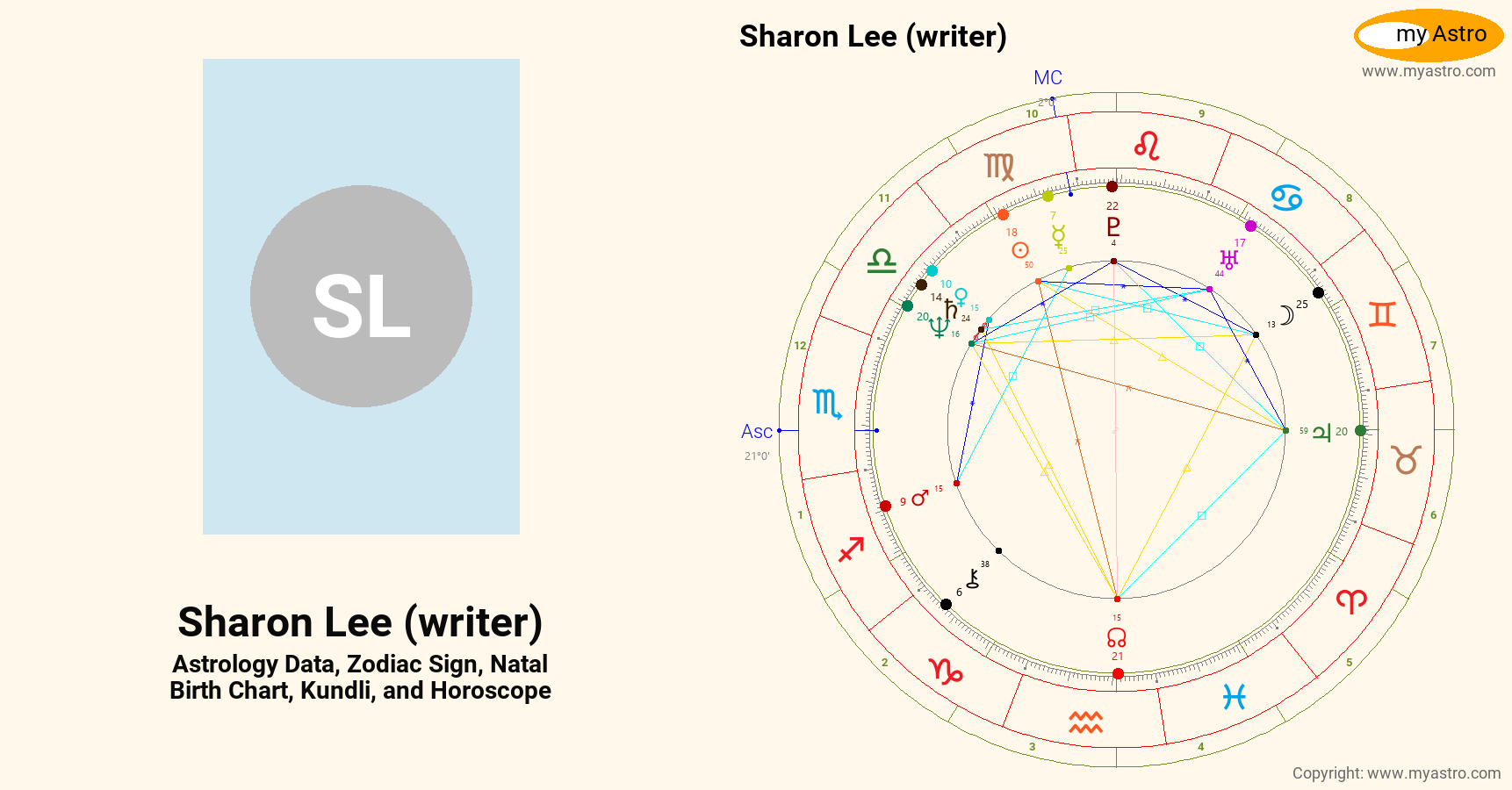 Sharon Lee Writer’s natal birth chart, kundli, horoscope, astrology ...