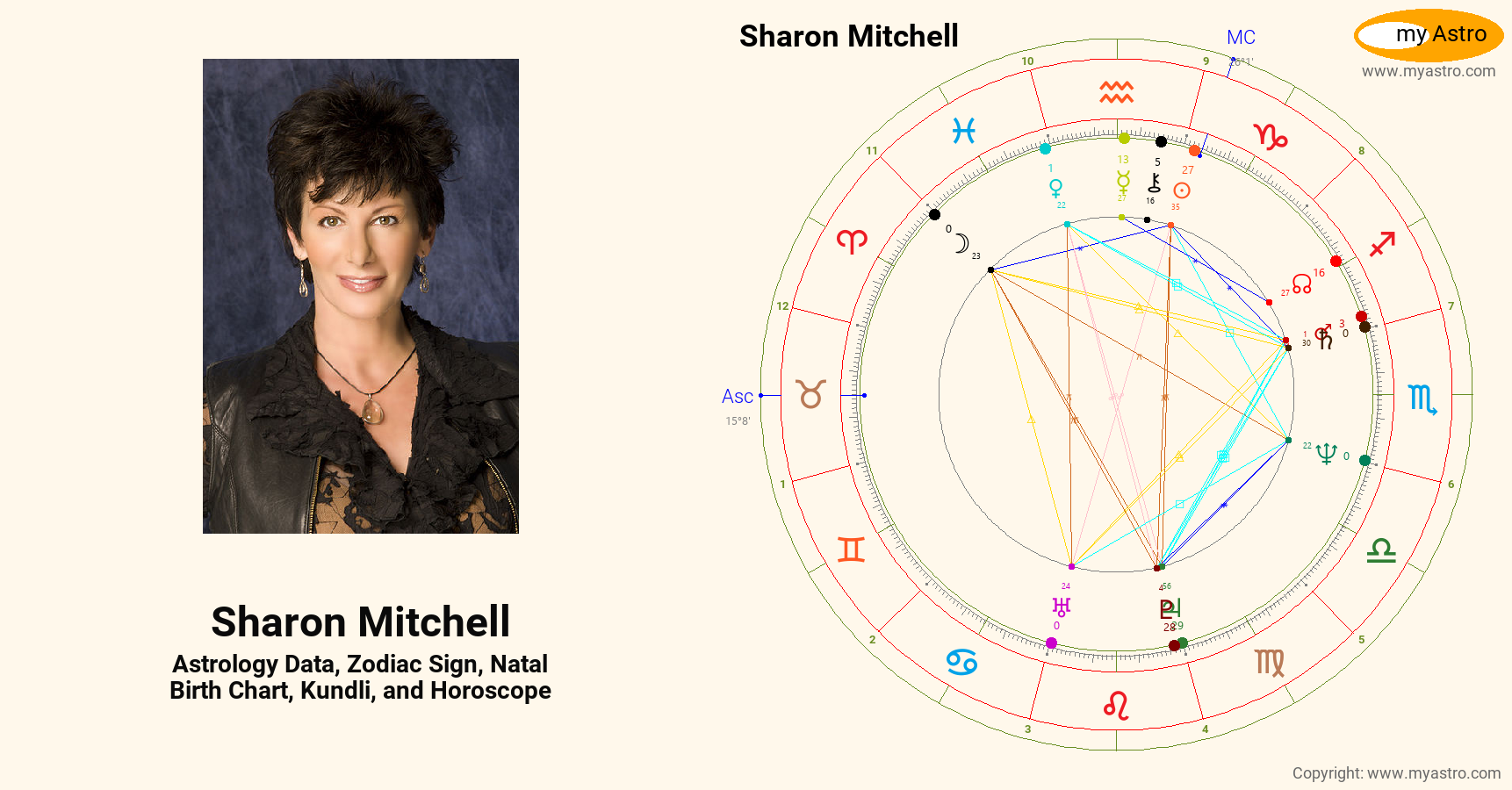 Sharon Mitchell’s natal birth chart, kundli, horoscope, astrology ...