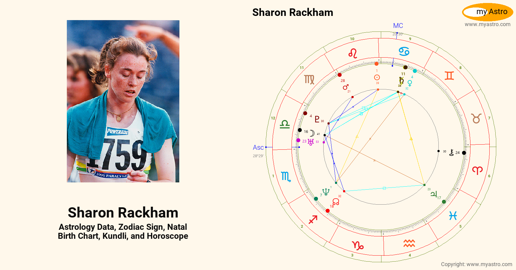 Sharon Rackham’s natal birth chart, kundli, horoscope, astrology ...