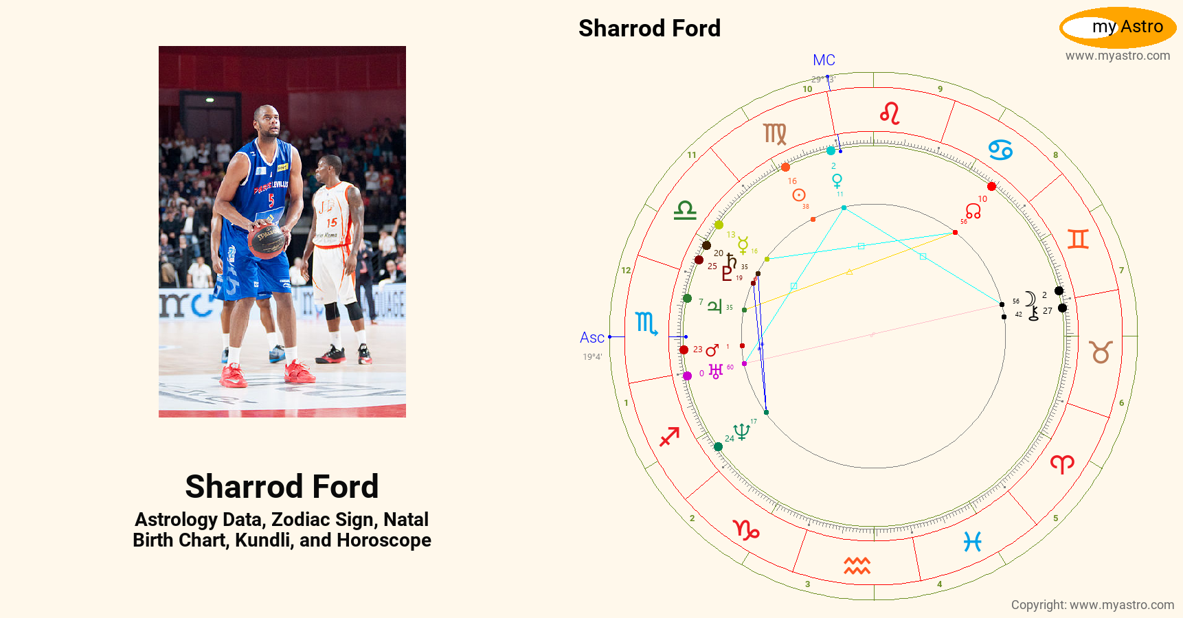Sharrod Ford’s natal birth chart, kundli, horoscope, astrology forecast ...