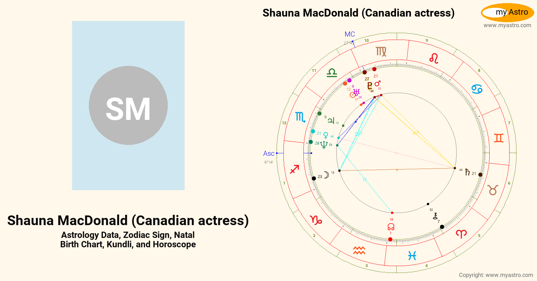 Shauna Macdonald Canadian Actress’s natal birth chart, kundli ...