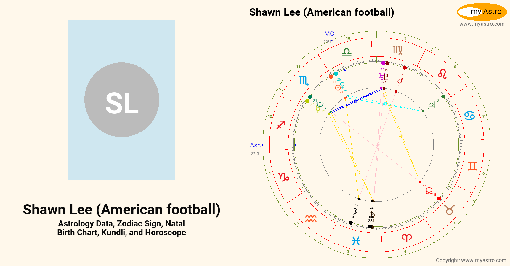 Shawn Lee American Football’s natal birth chart, kundli, horoscope ...