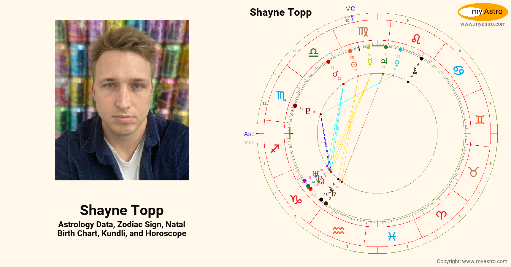 Shayne Topp’s natal birth chart, kundli, horoscope, astrology forecast ...