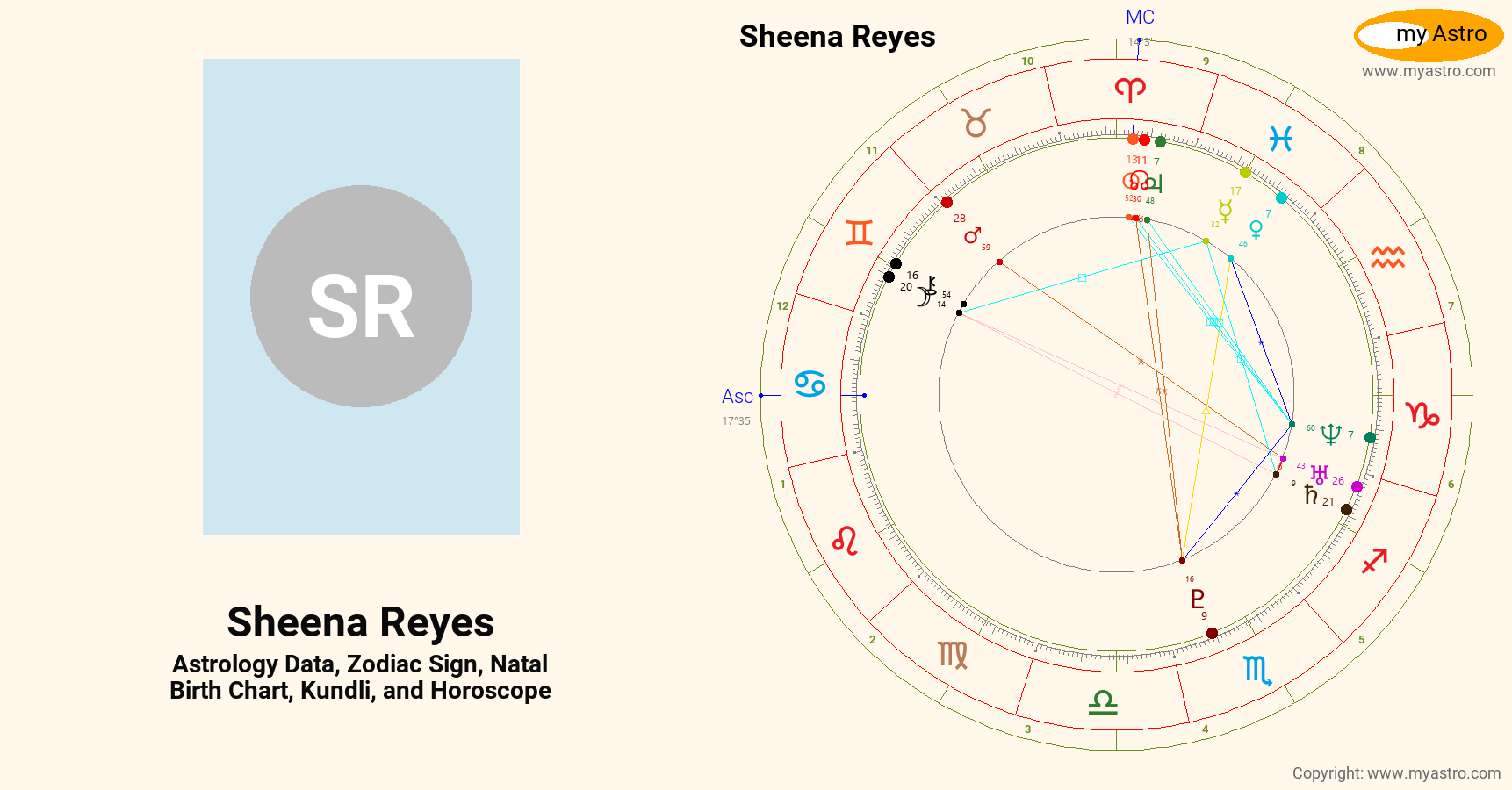 Sheena Reyes’s natal birth chart, kundli, horoscope, astrology forecast ...