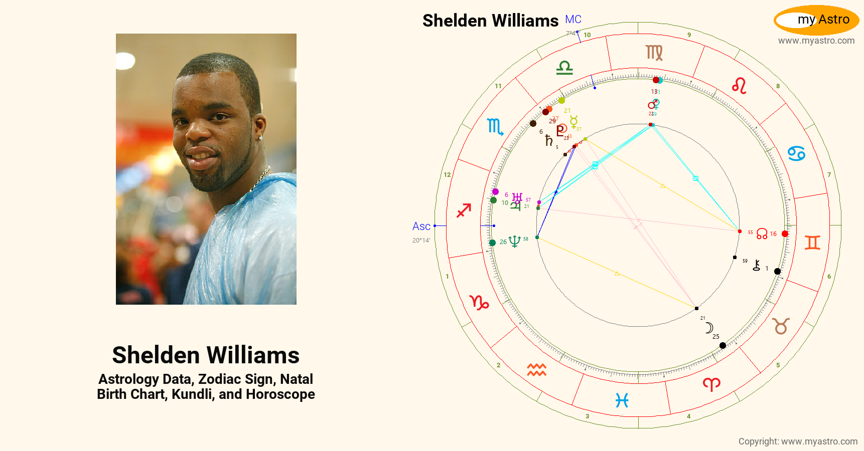 Shelden Williams’s natal birth chart, kundli, horoscope, astrology ...