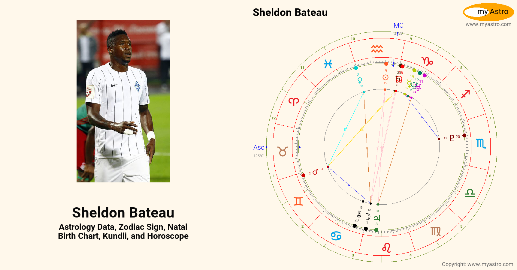 Sheldon Bateau’s natal birth chart, kundli, horoscope, astrology ...