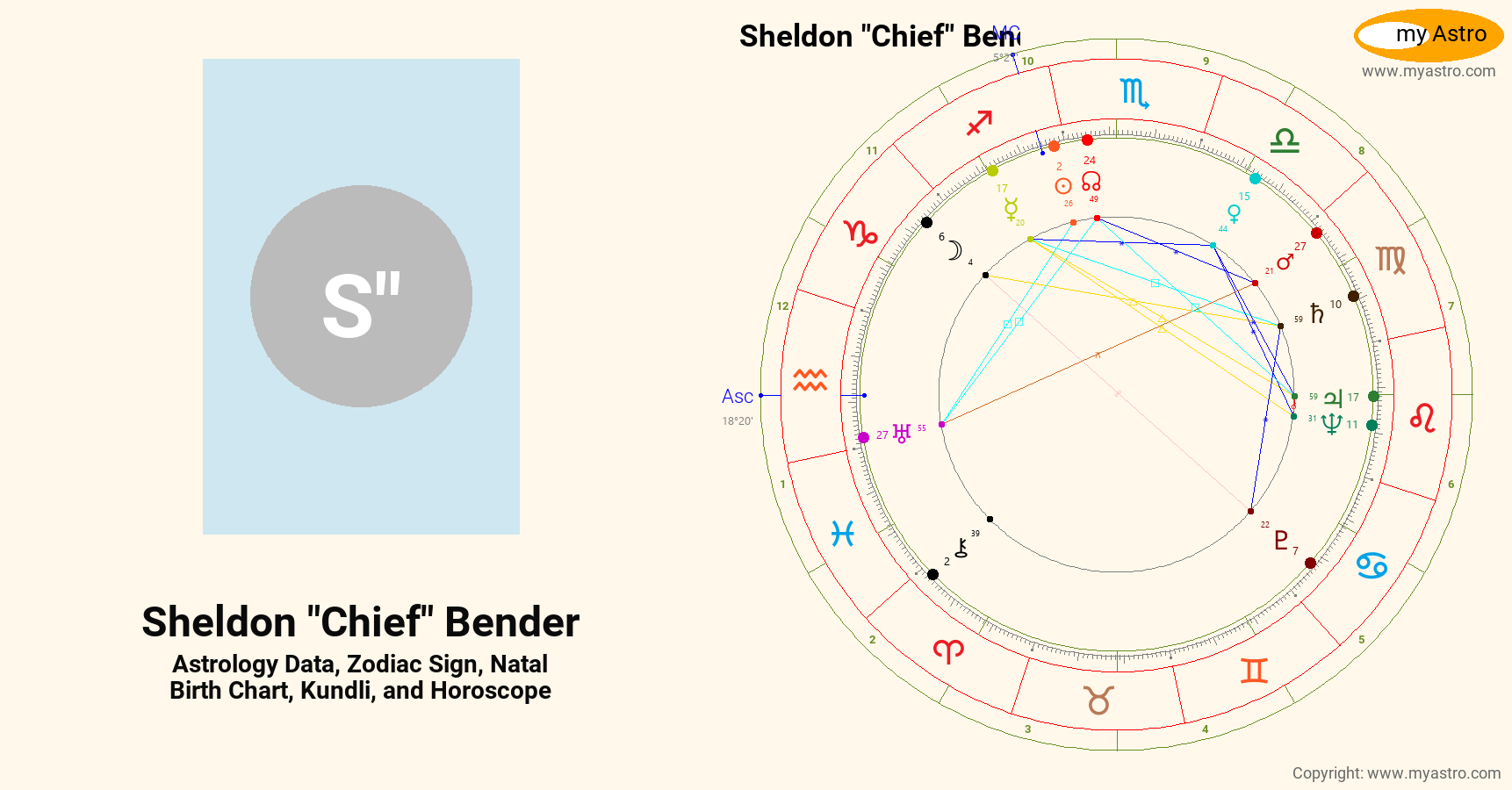 Sheldon Chief Bender’s natal birth chart, kundli, horoscope, astrology ...