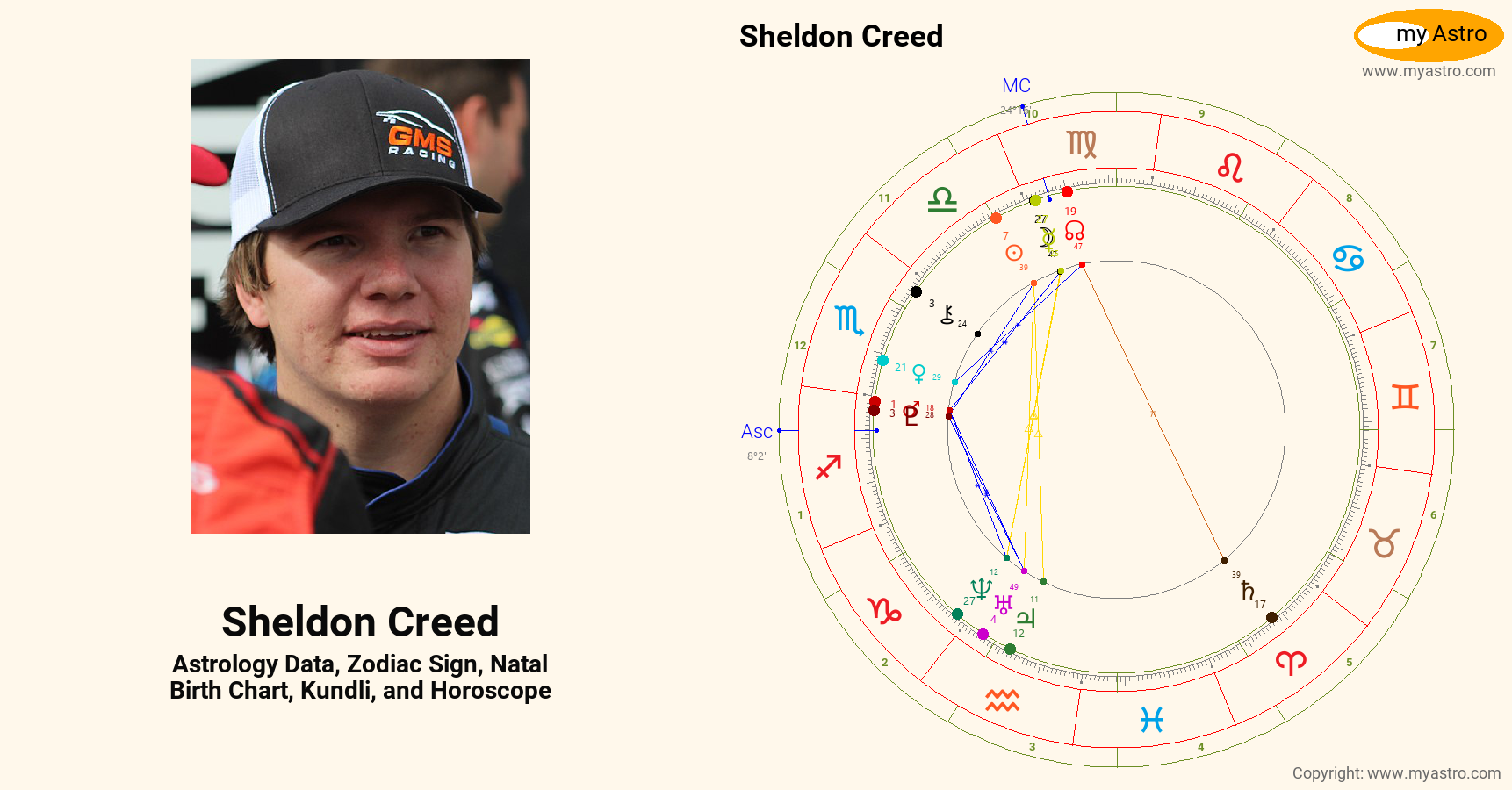 Sheldon Creed’s natal birth chart, kundli, horoscope, astrology ...