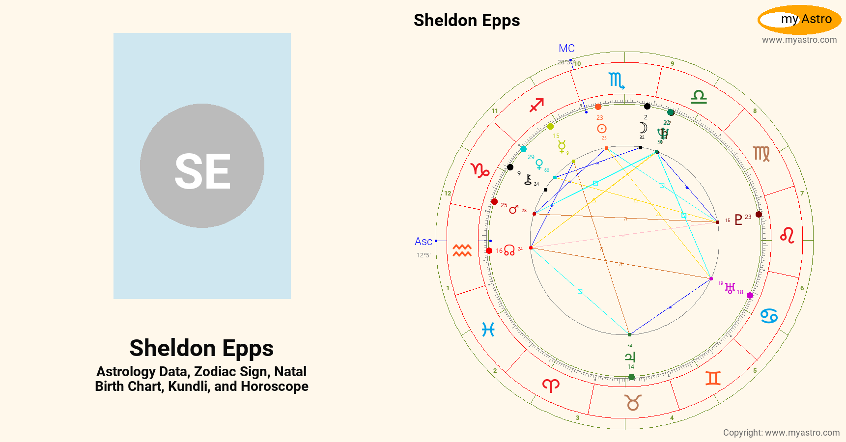 Sheldon Epps’s natal birth chart, kundli, horoscope, astrology forecast ...