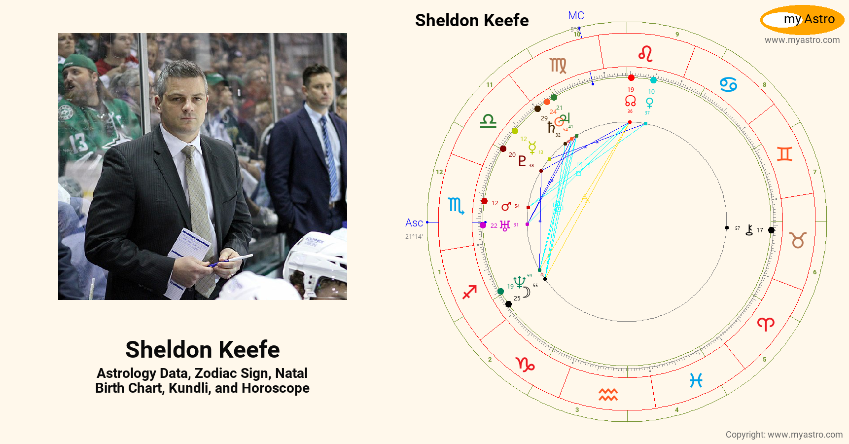 Sheldon Keefe’s natal birth chart, kundli, horoscope, astrology ...