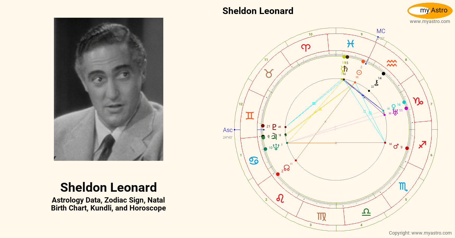 Sheldon Leonard’s natal birth chart, kundli, horoscope, astrology ...