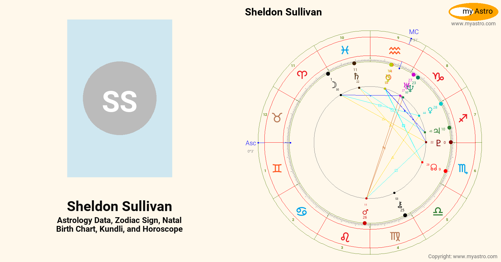 Sheldon Sullivan’s natal birth chart, kundli, horoscope, astrology ...