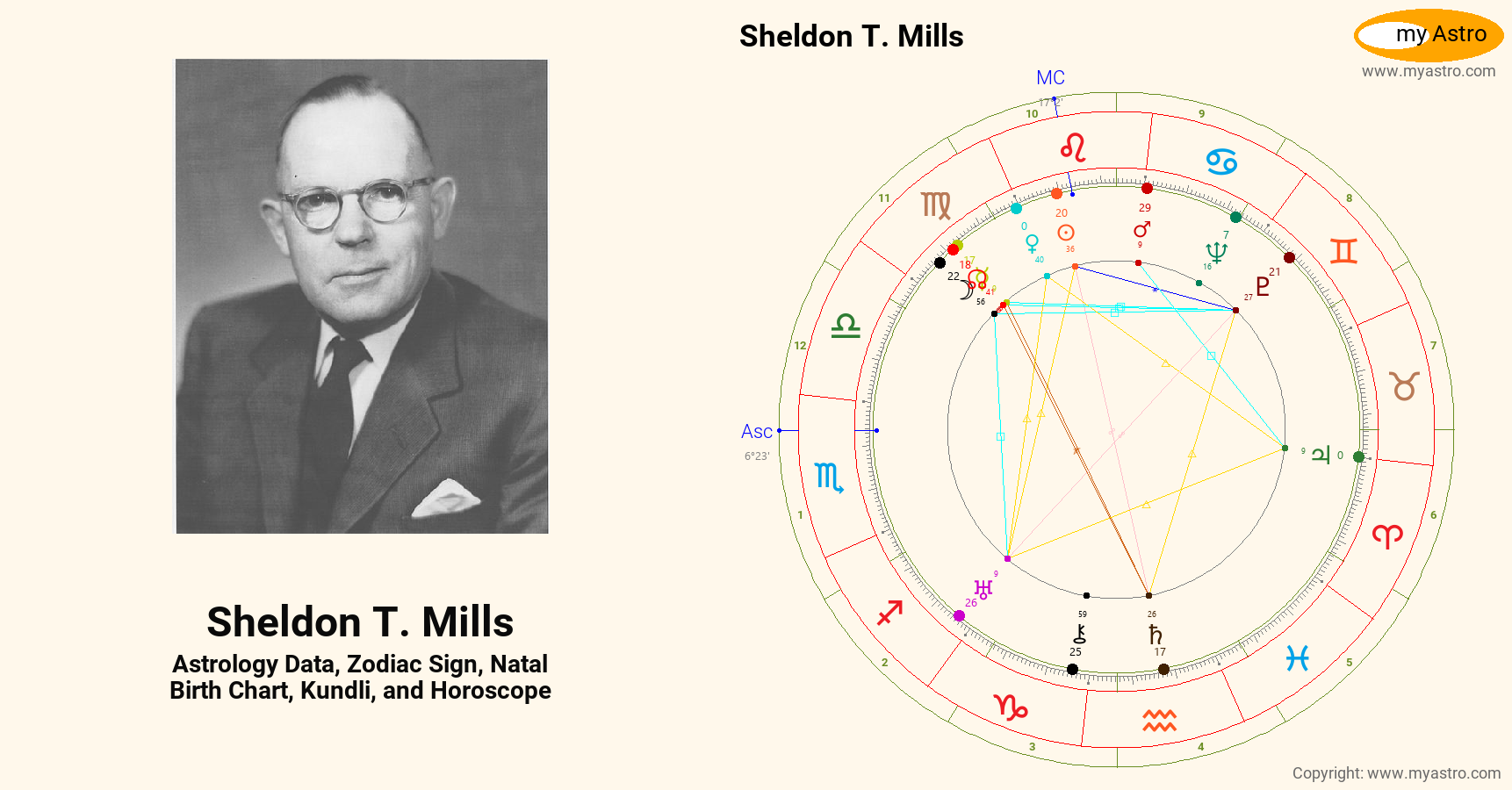 Sheldon T Mills’s natal birth chart, kundli, horoscope, astrology ...