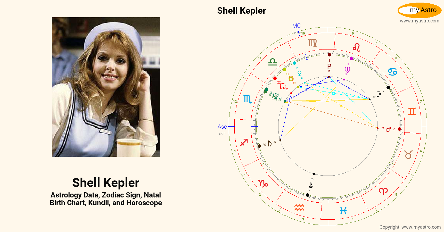 Shell Kepler’s natal birth chart, kundli, horoscope, astrology forecast ...