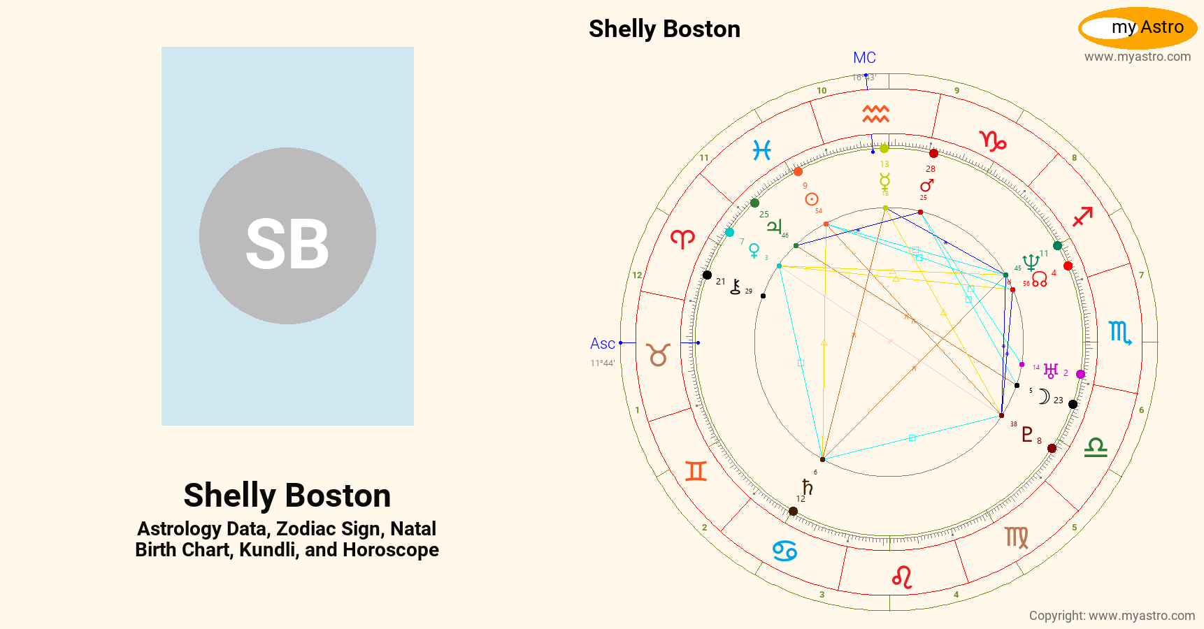 Shelly Boston’s natal birth chart, kundli, horoscope, astrology ...