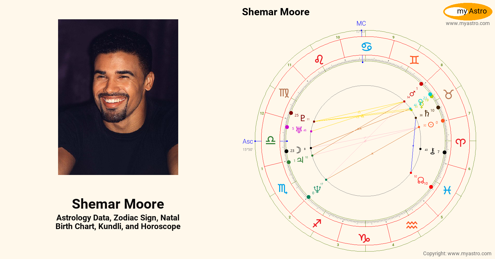 Shemar Moore’s natal birth chart, kundli, horoscope, astrology forecast ...