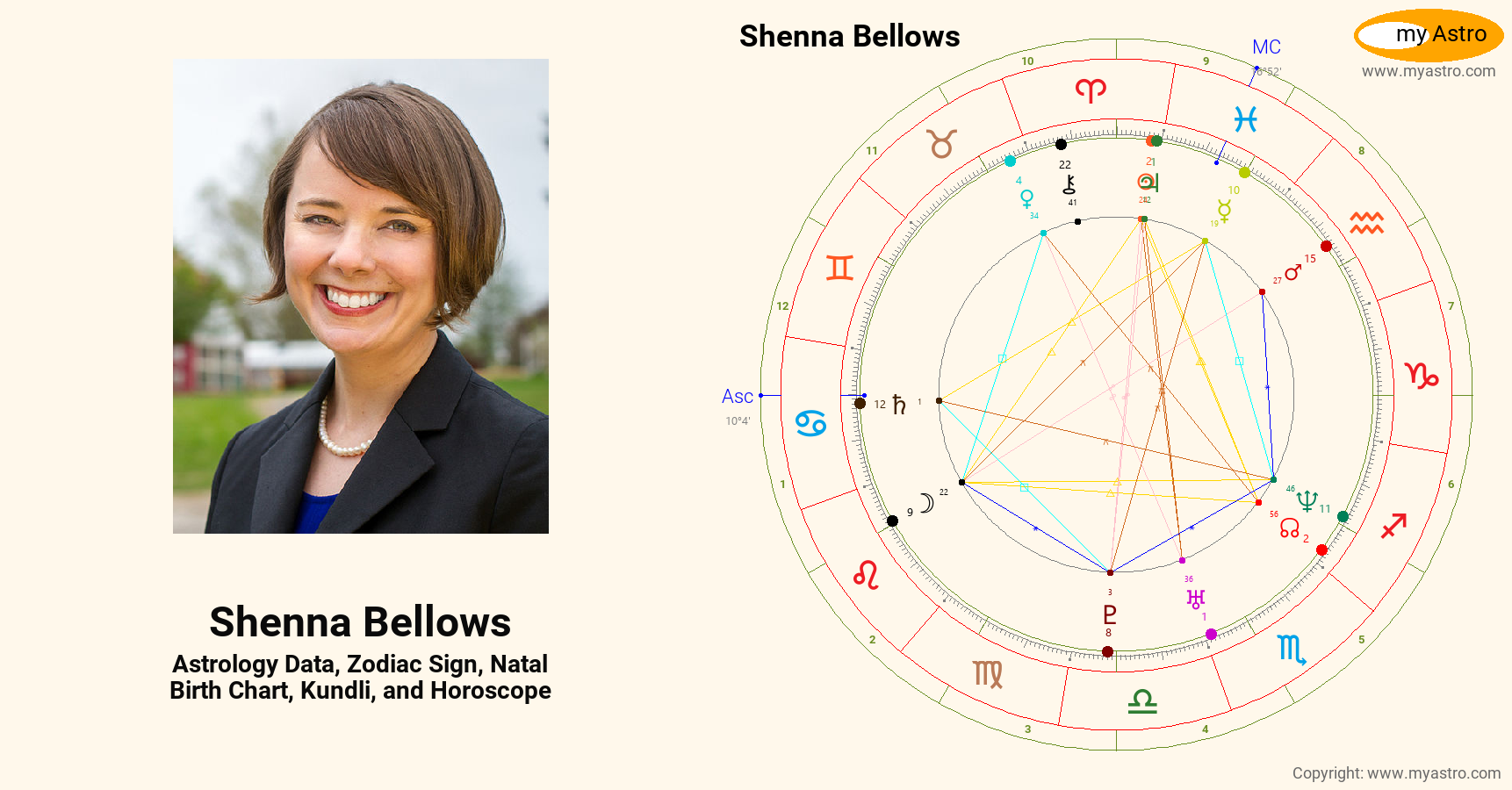 Shenna Bellows’s natal birth chart, kundli, horoscope, astrology ...