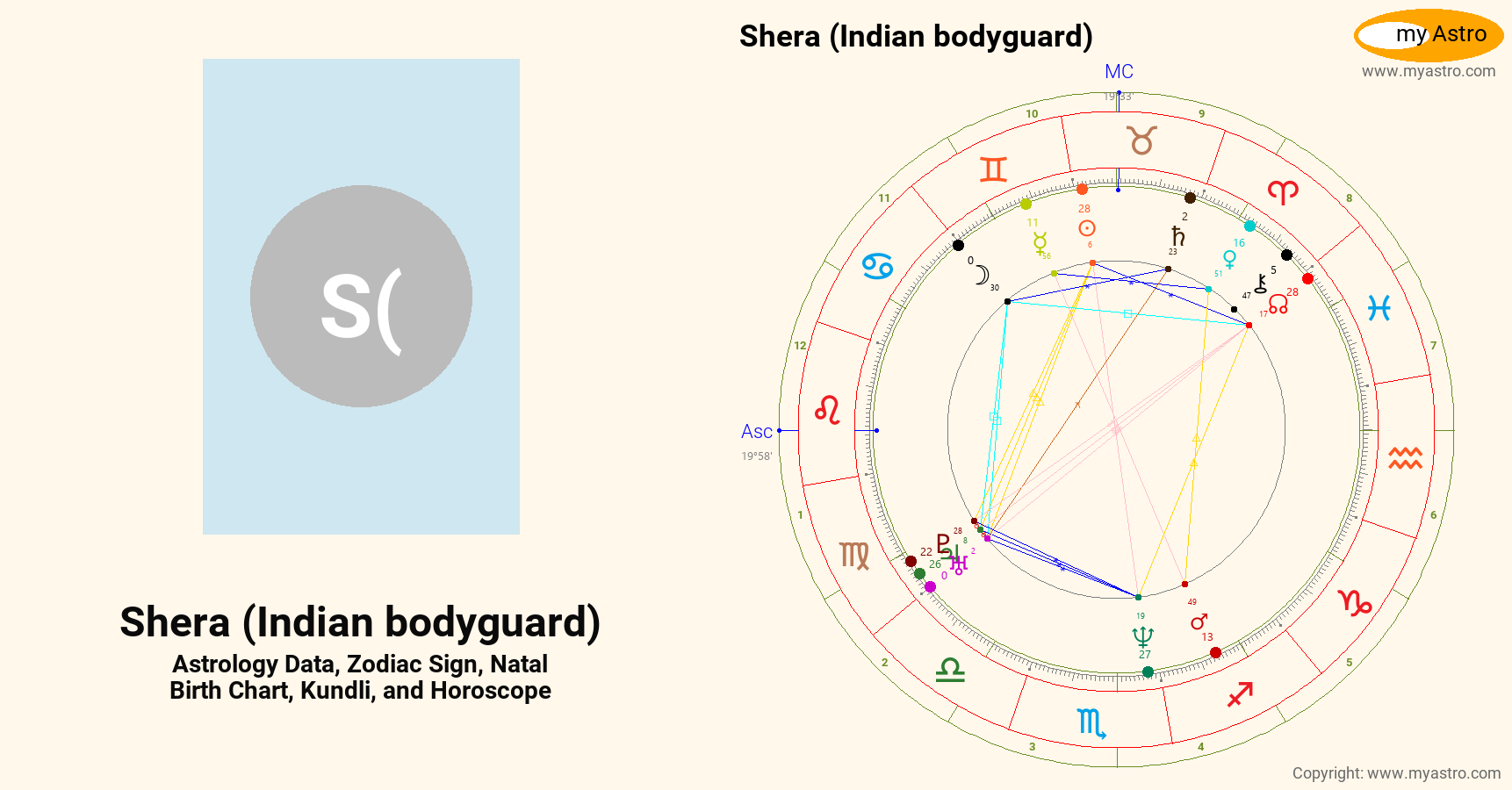 Shera Indian Bodyguard’s natal birth chart, kundli, horoscope ...