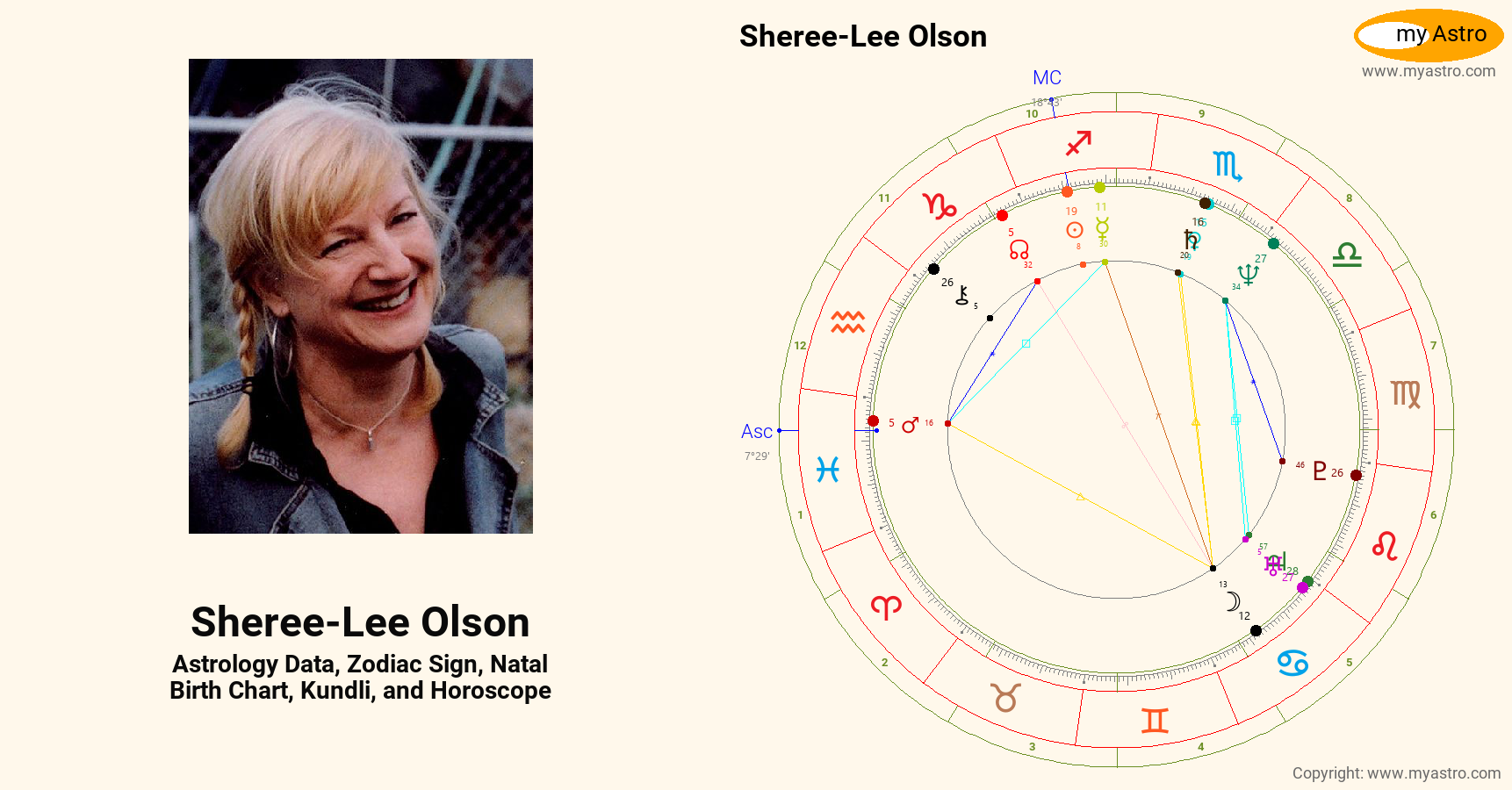 Sheree Lee Olson’s natal birth chart, kundli, horoscope, astrology ...