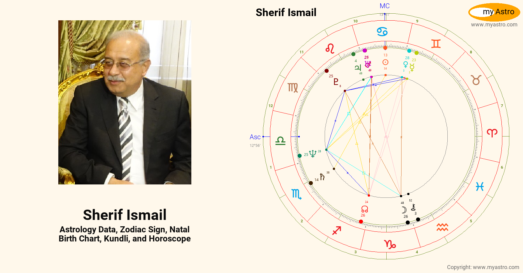 Sherif Ismail’s natal birth chart, kundli, horoscope, astrology ...
