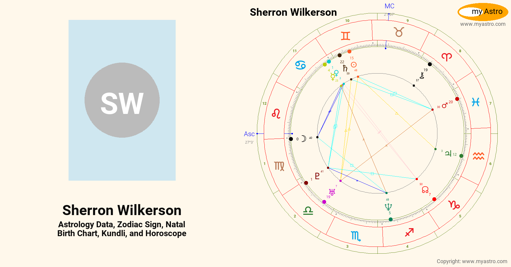 Sherron Wilkerson’s natal birth chart, kundli, horoscope, astrology ...