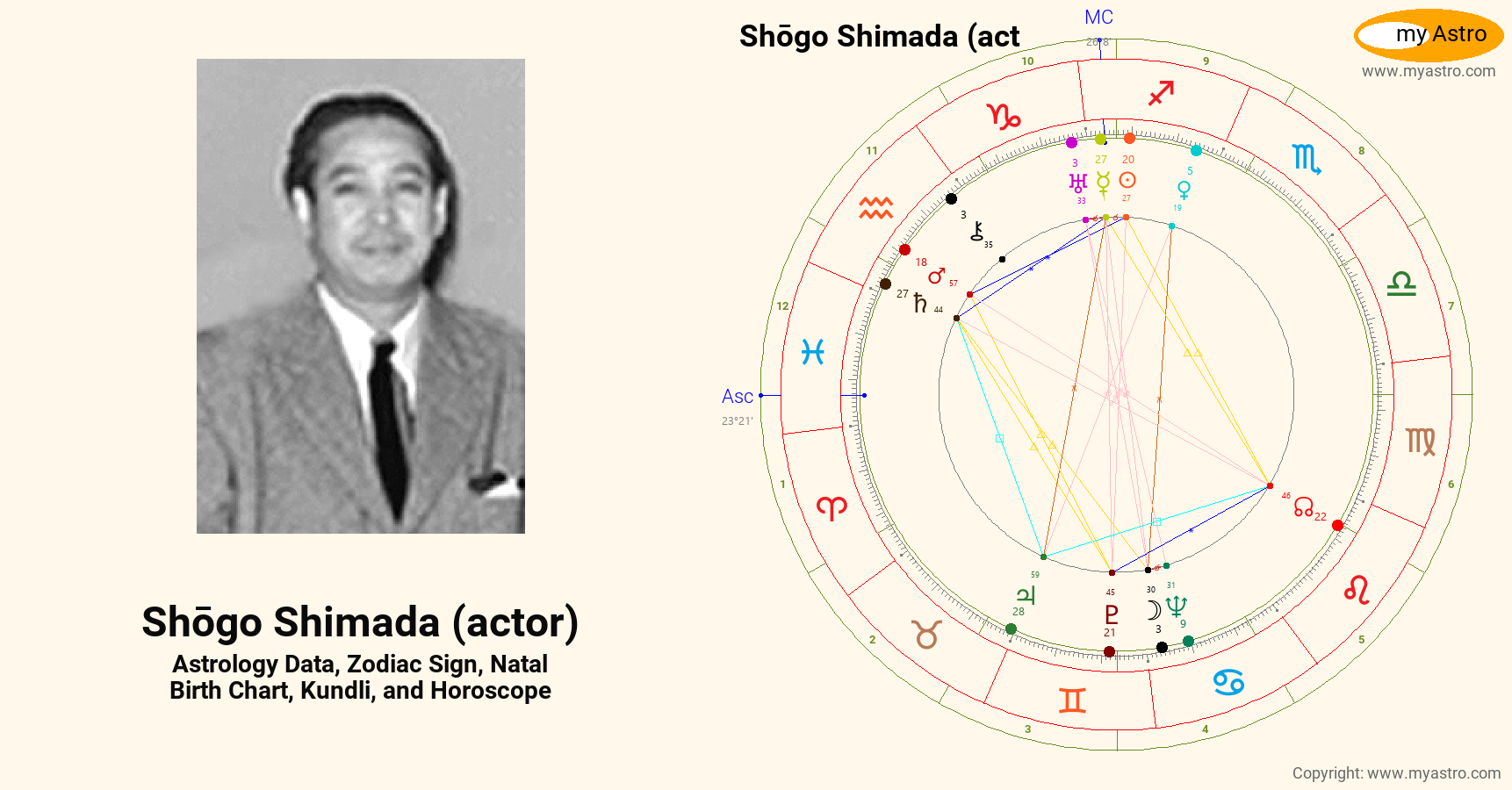 Shogo Shimada Actor’s natal birth chart, kundli, horoscope, astrology ...