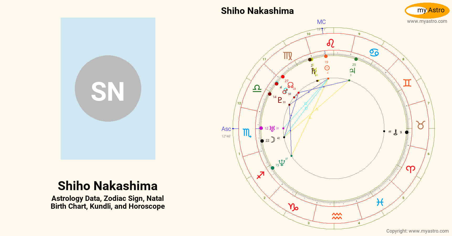 Shiho Nakashima’s natal birth chart, kundli, horoscope, astrology forecast, relationships ...